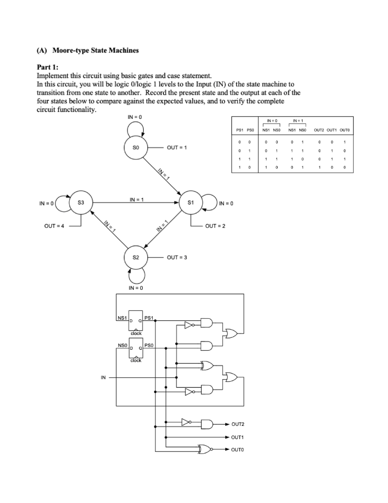 Solved (A) Moore-type State Machines Part 1: Implement this | Chegg.com