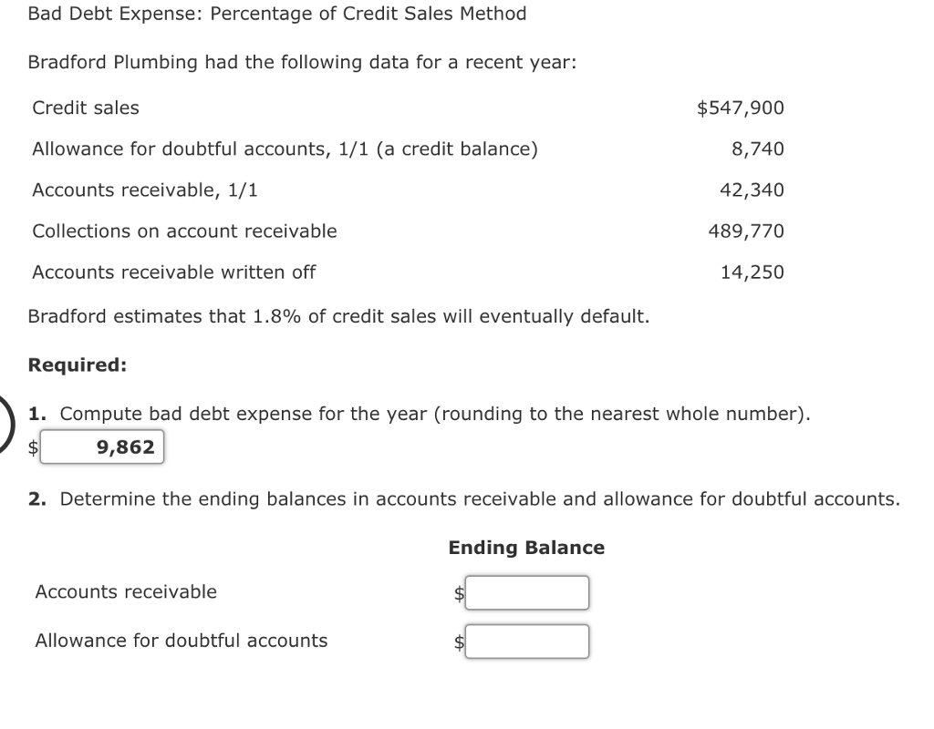 Solved Bad Debt Expense: Percentage of Credit Sales Method | Chegg.com