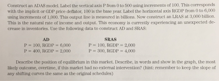 Solved Construct an ADAS model. Label the vertical axis P | Chegg.com