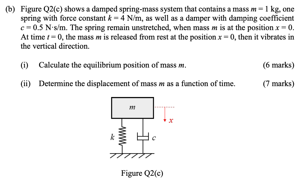 Solved (b) Figure Q2(c) shows a damped spring-mass system | Chegg.com