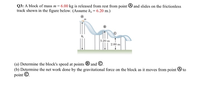 Solved Q3: A block of mass m - 6.00 kg is released from rest | Chegg.com