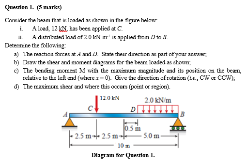 Solved Question 1. (5 marks) Consider the beam that is | Chegg.com
