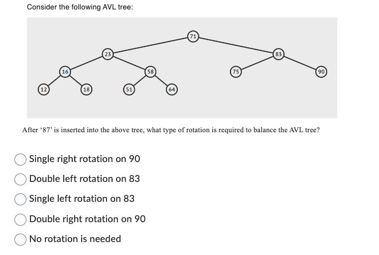Solved Consider the following AVL tree: After ' 87 ' is | Chegg.com