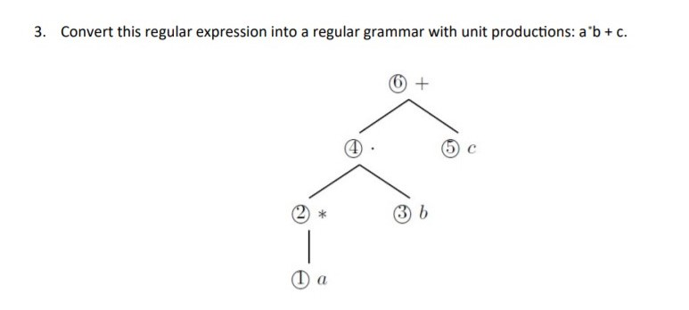 Solved Convert this regular expression into a regular | Chegg.com