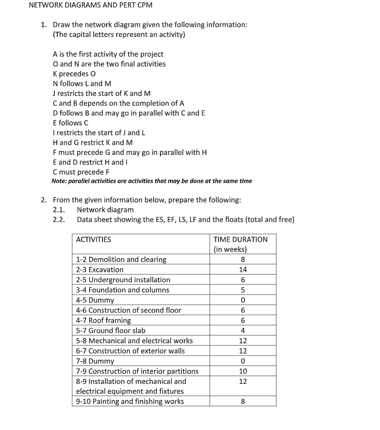 Solved NETWORK DIAGRAMS AND PERT CPM 1. Draw the network | Chegg.com