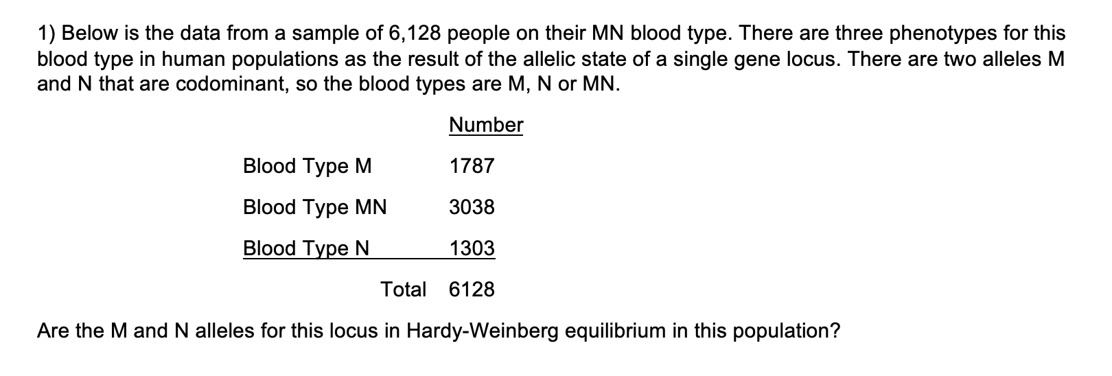 Solved 1) Below is the data from a sample of 6,128 people on | Chegg.com