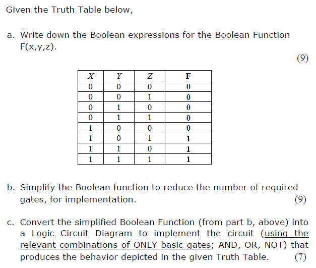 Solved Given the Truth Table below, a. Write down the | Chegg.com
