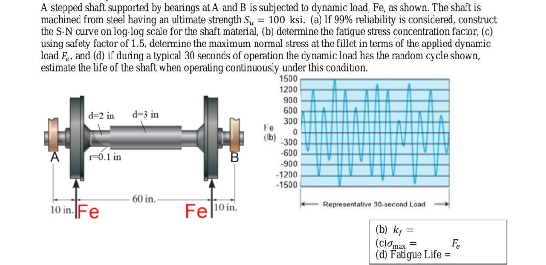 A stepped shaft supported by bearings at A and B is | Chegg.com