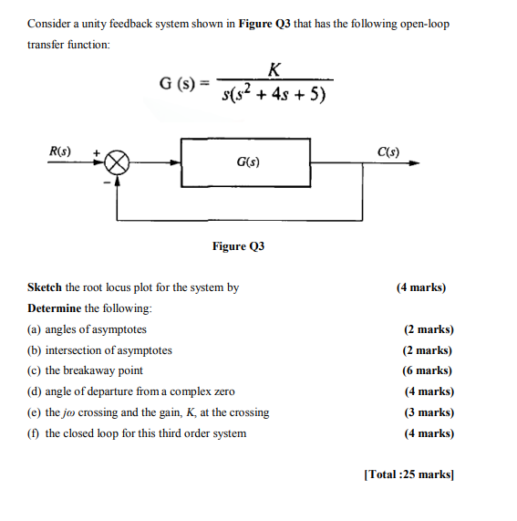 Solved Consider a unity feedback system shown in Figure Q3 | Chegg.com
