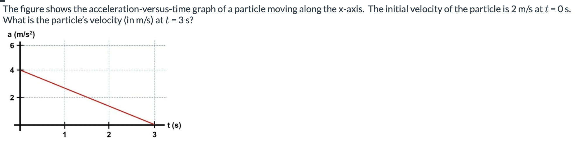[Solved]: thanks in advance The figure shows the accelera