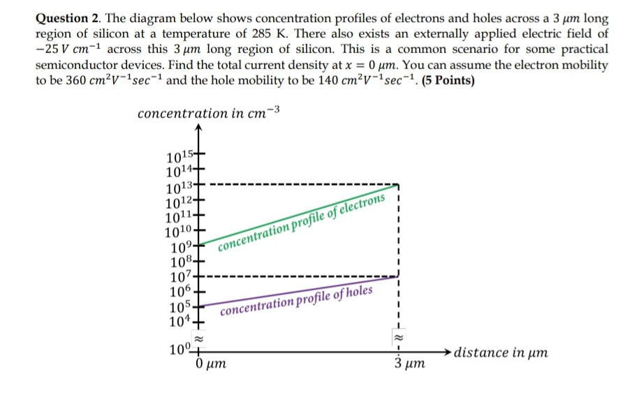 Solved Question 2. The diagram below shows concentration | Chegg.com