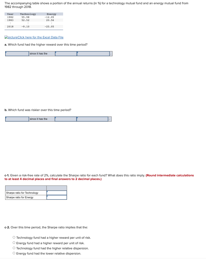 Solved The accompanying table shows a portion of the annual | Chegg.com