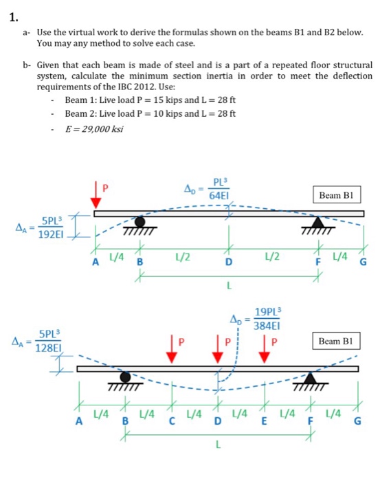 Solved a- Use the virtual work to derive the formulas shown | Chegg.com
