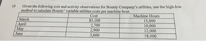 Solved Given the following cost and activity observations | Chegg.com