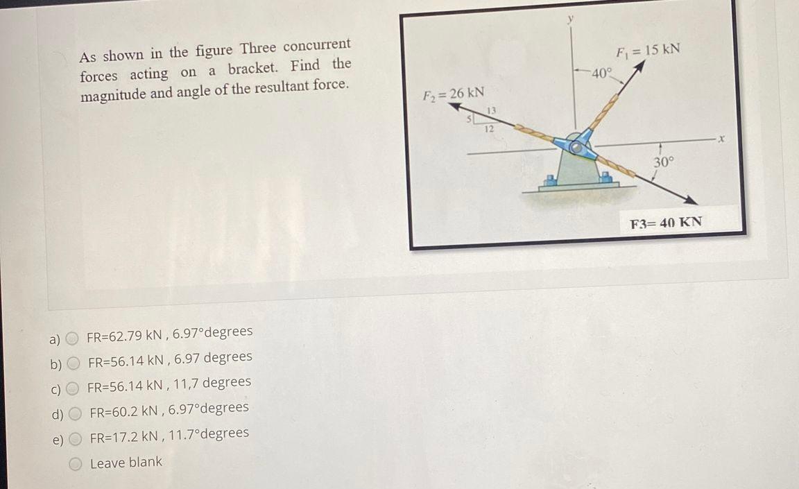 Solved As shown in the figure Three concurrent forces acting | Chegg.com