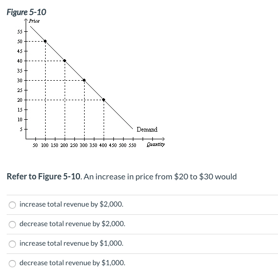 Solved Figure 5-10 Price 55 50 45 40 35 30 25 20 15 10 | Chegg.com Solved Figure 5-10 Price 55 50 45 40 35 30 25 20 15 10 | Chegg.com