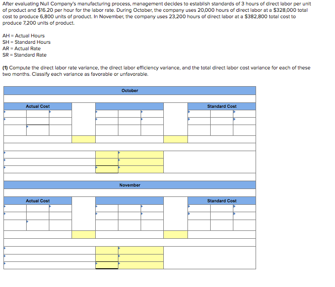 Solved After evaluating Null Company's manufacturing | Chegg.com