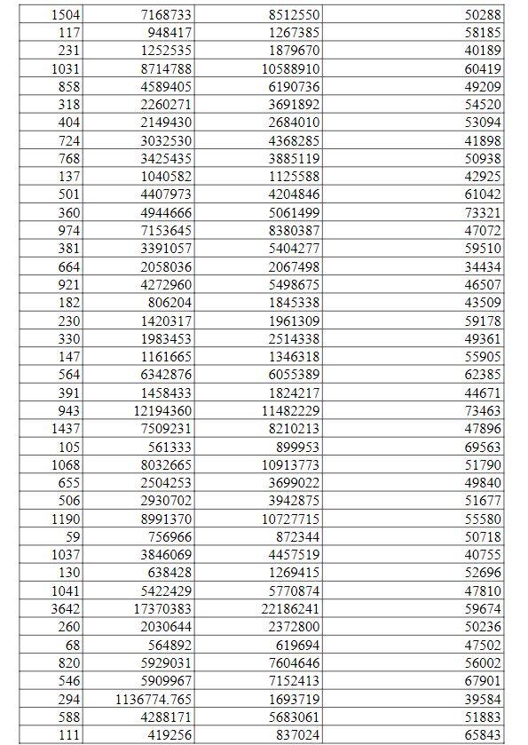 Solved Q7 (20 points) - Run the Multiple Linear Regression | Chegg.com