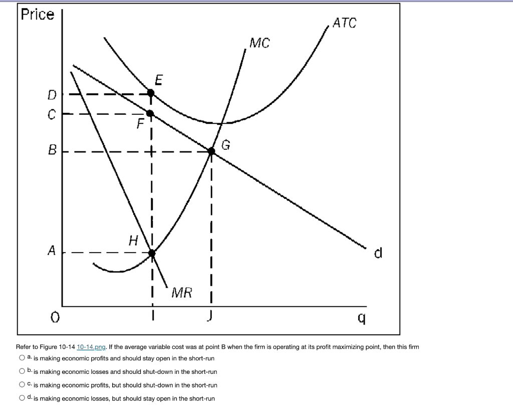 PriceATCMCEBGH1A1MR aRefer To Figure 10 14 10 14 png If The Average 