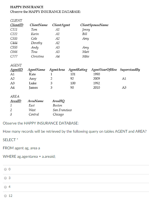 Solved STUDENT Observe the table STUDENT: STUDENT | Chegg.com