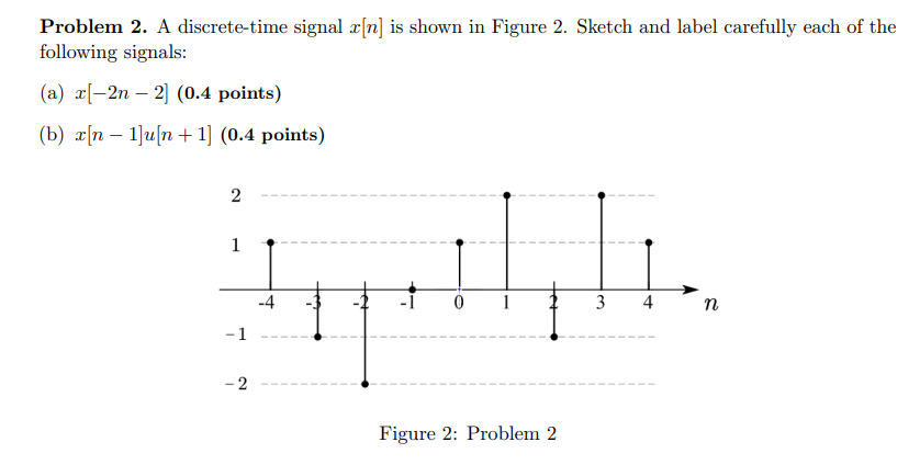 Solved Problem 2. ﻿A discrete-time signal x[n] ﻿is shown in | Chegg.com