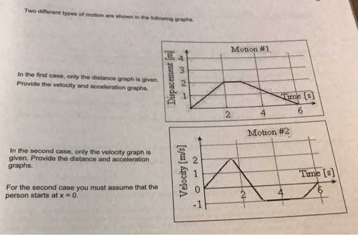 Solved Two different types of motion are shown in the | Chegg.com