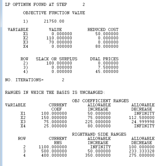 Solved Use the results in the LINDO below to answer the | Chegg.com