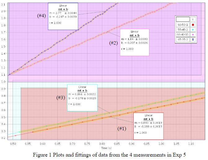 =Table 1 Comparison of a(exp.) with ar21 (calc.) | Chegg.com