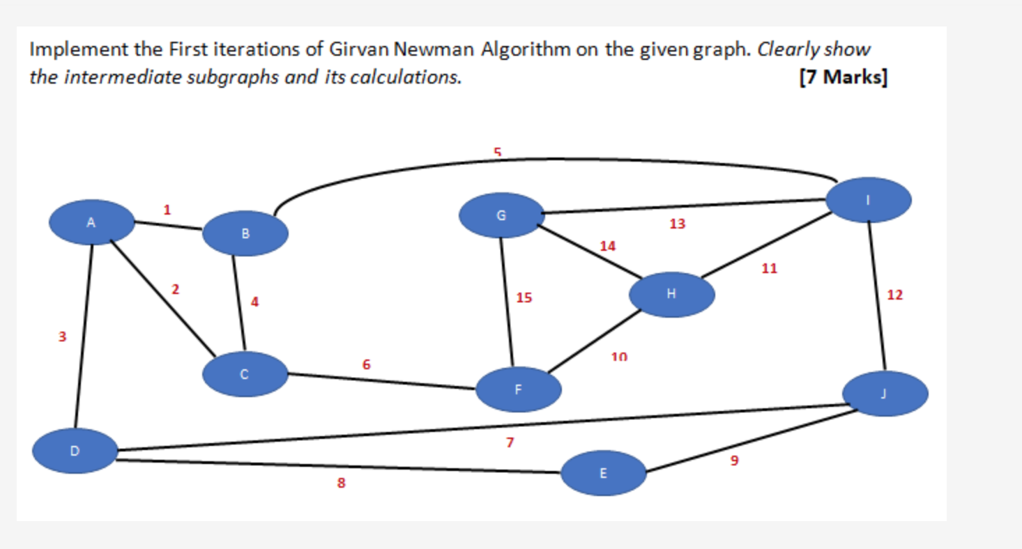 Implement The First Iterations Of Girvan Newman