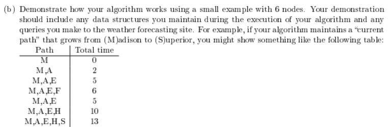 (b) Demonstrate how your algorithm works using a | Chegg.com