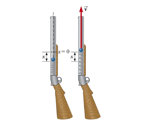 Solved The launching mechanism of a toy gun consists of a | Chegg.com