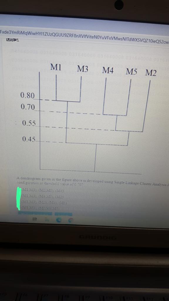 Solved a dendogram given in the figure above is developed | Chegg.com
