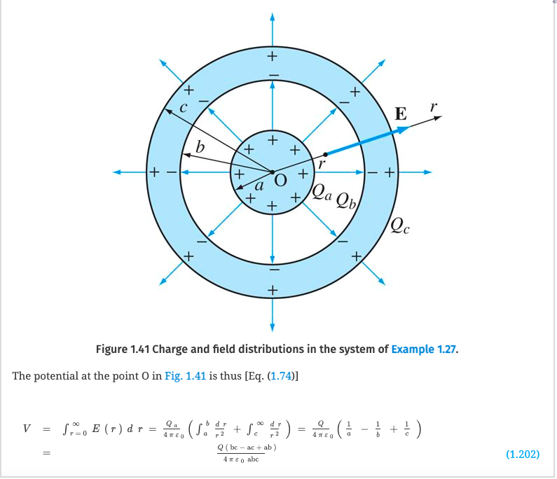 Solved Application Of Poissons Equation In Spherical
