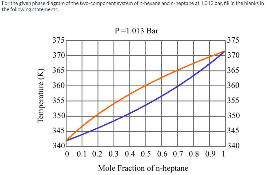 Solved For the given phase diagram of the two-component | Chegg.com