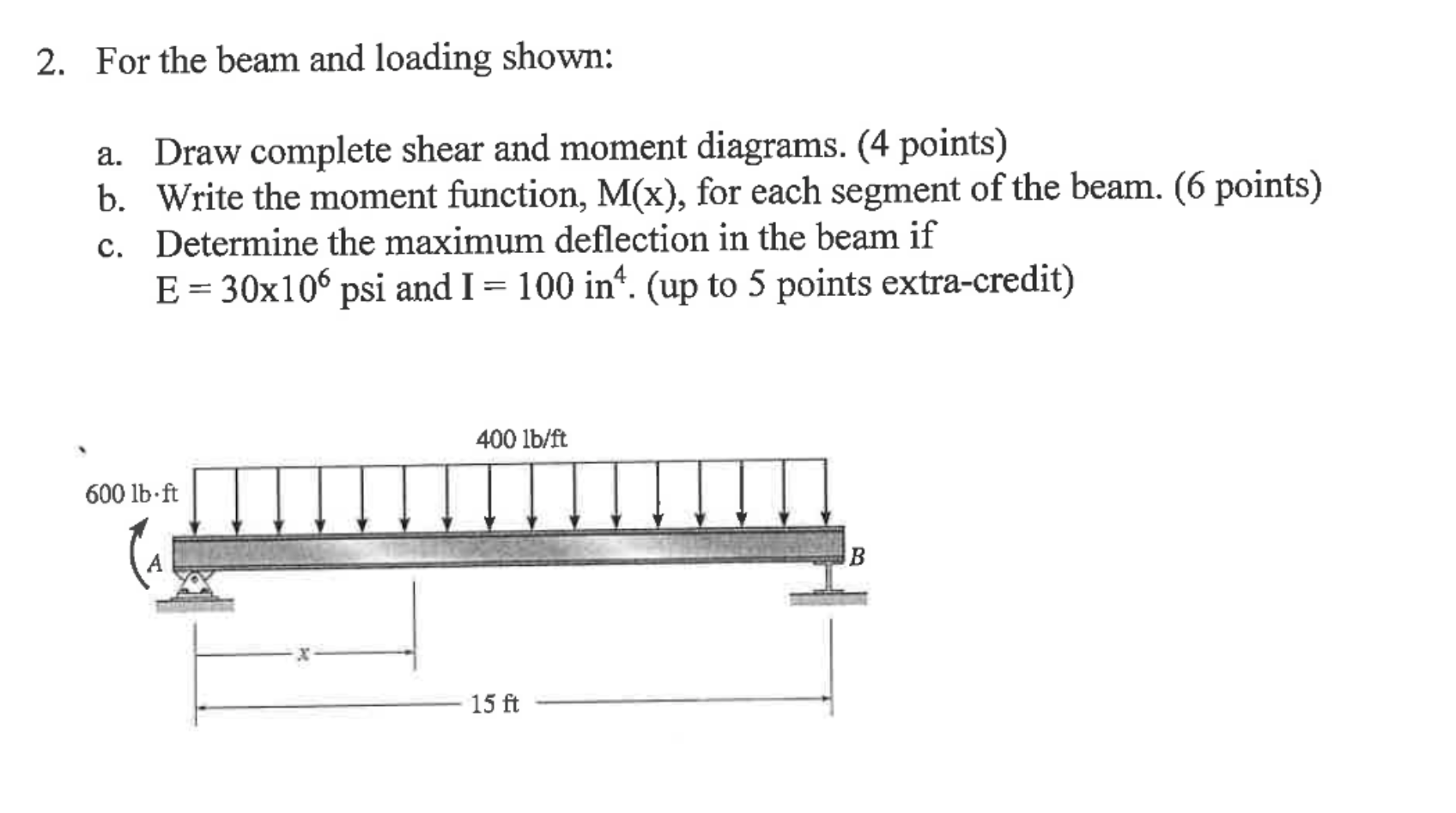 Solved 2. For the beam and loading shown: a. Draw complete | Chegg.com