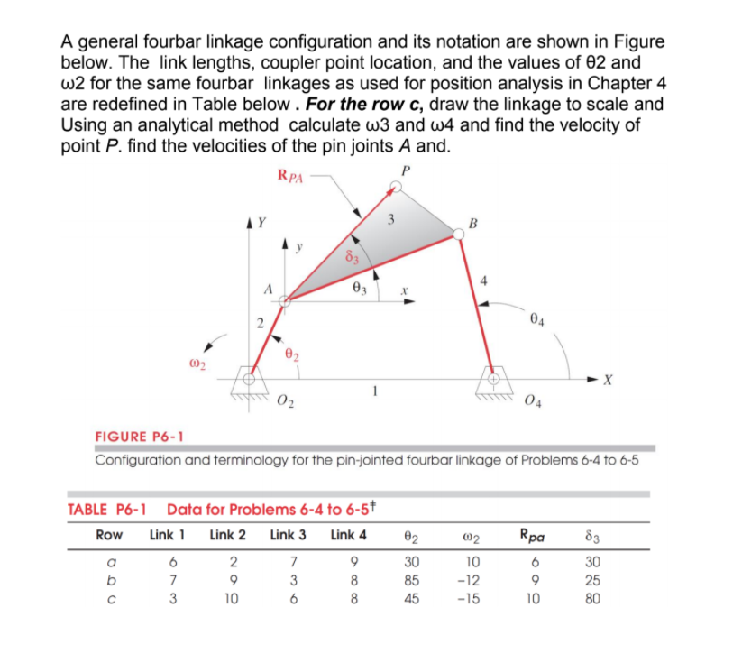Solved A general fourbar linkage configuration and its | Chegg.com
