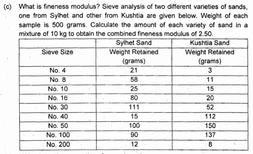 Solved (c) What is fineness modulus? Sieve analysis of two | Chegg.com