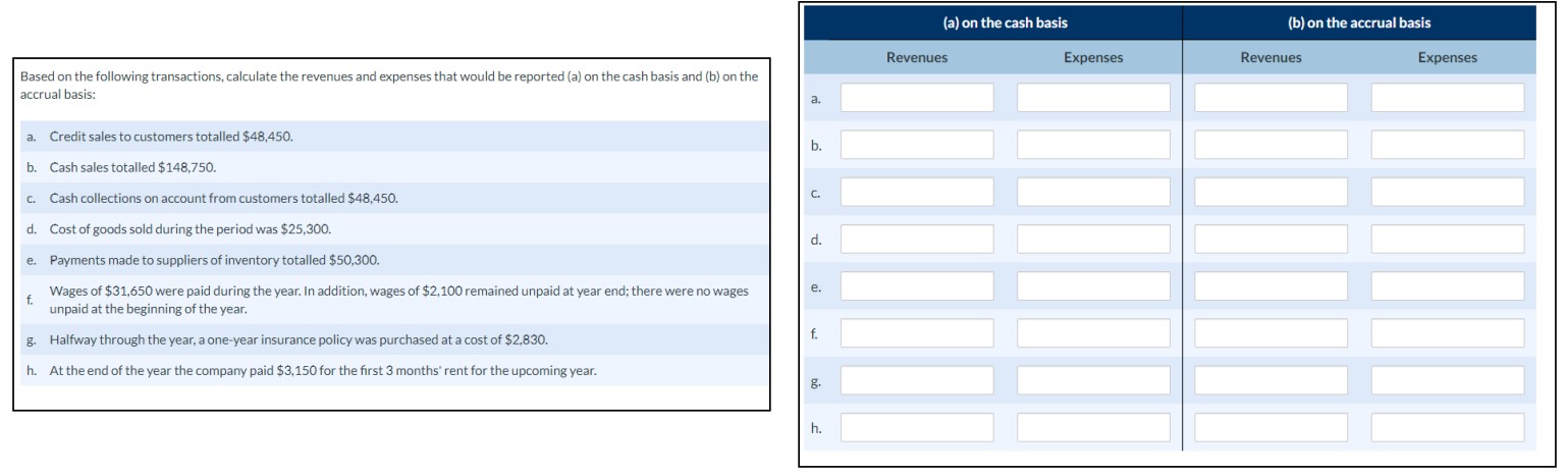 Solved Based on the following transactions, calculate the | Chegg.com