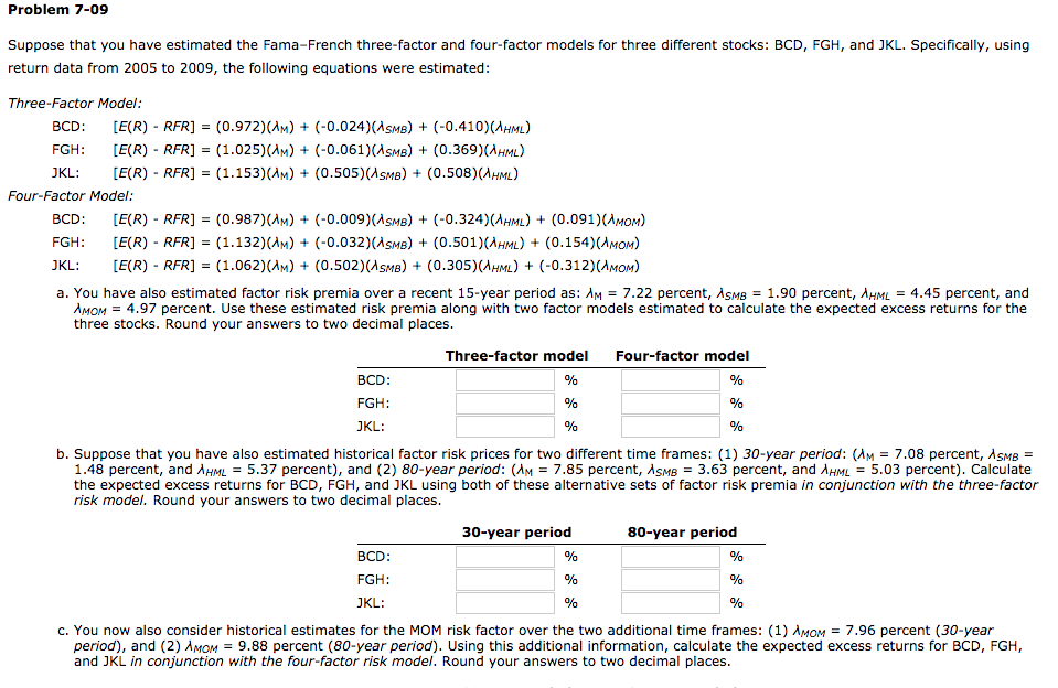Solved Problem 7-09 Suppose that you have estimated the | Chegg.com
