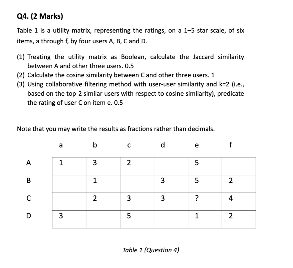 Solved Q4. (2 Marks) Table 1 is a utility matrix, | Chegg.com