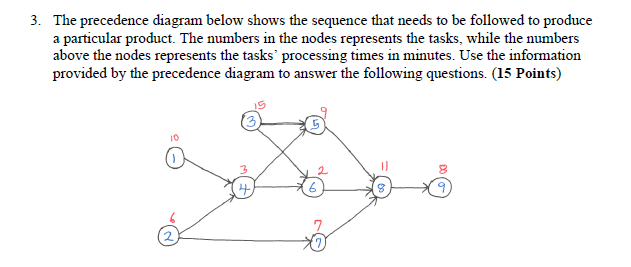 Solved 3. The precedence diagram below shows the sequence | Chegg.com