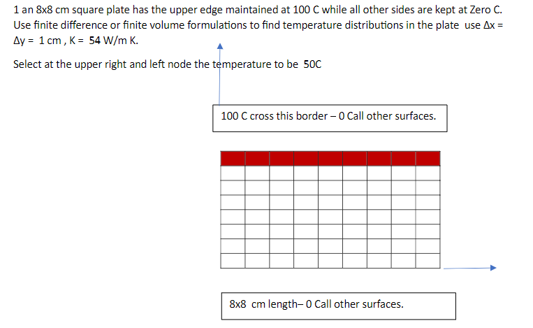 Solved 1 an 8×8 cm square plate has the upper edge | Chegg.com
