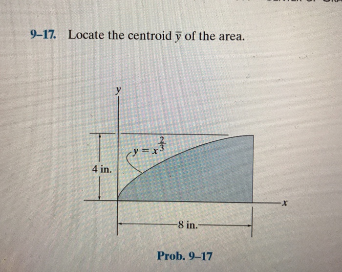 Solved 9-17. Locate the centroid y of the area 2 4 in. 8 in. | Chegg.com