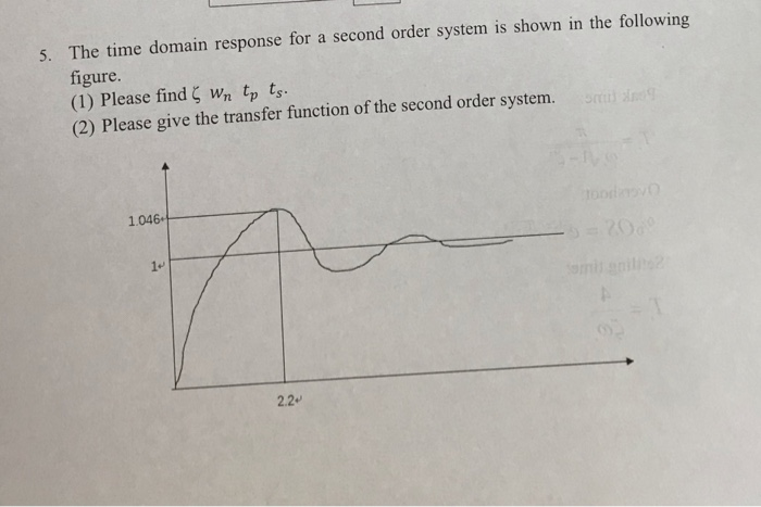 Solved 5. The time domain response for a second order system | Chegg.com
