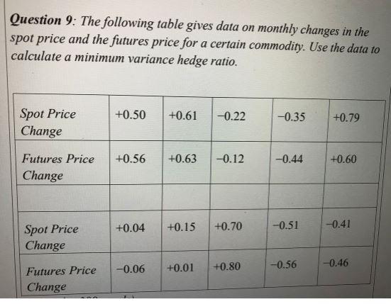 Solved Question 9: The following table gives data on monthly | Chegg.com