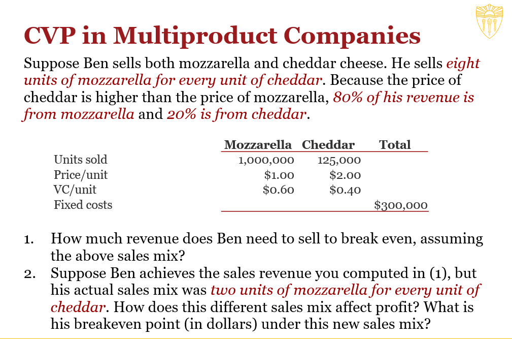 CVP in Multiproduct Companies Suppose Ben sells both | Chegg.com