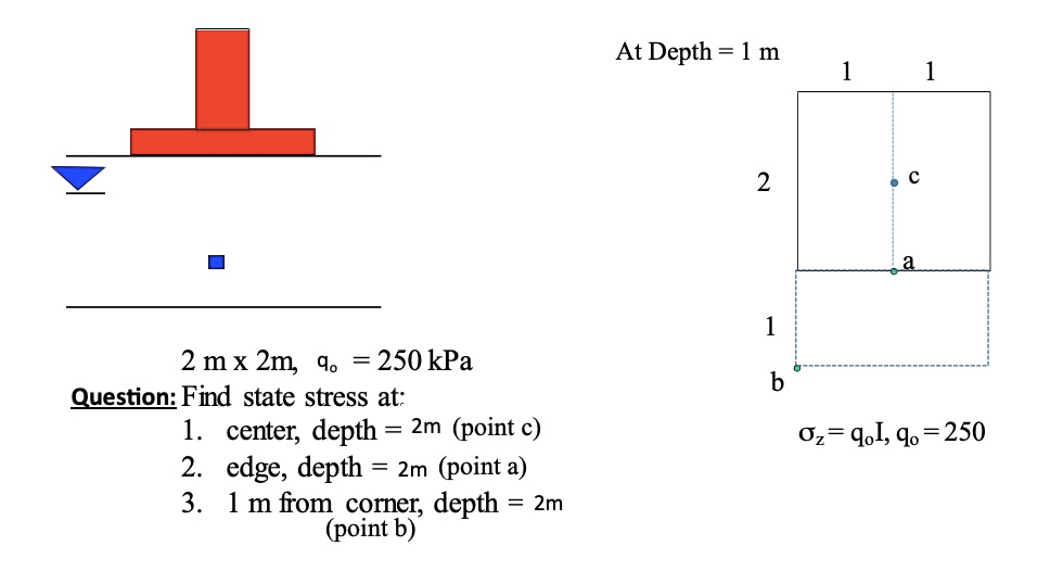 Solved At Depth = 1 m 2 m x 2m, 9. = 250 kPa Question: Find | Chegg.com