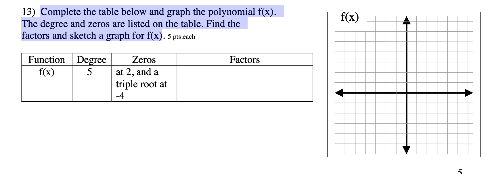 Solved Complete the table below and graph the polynomial | Chegg.com