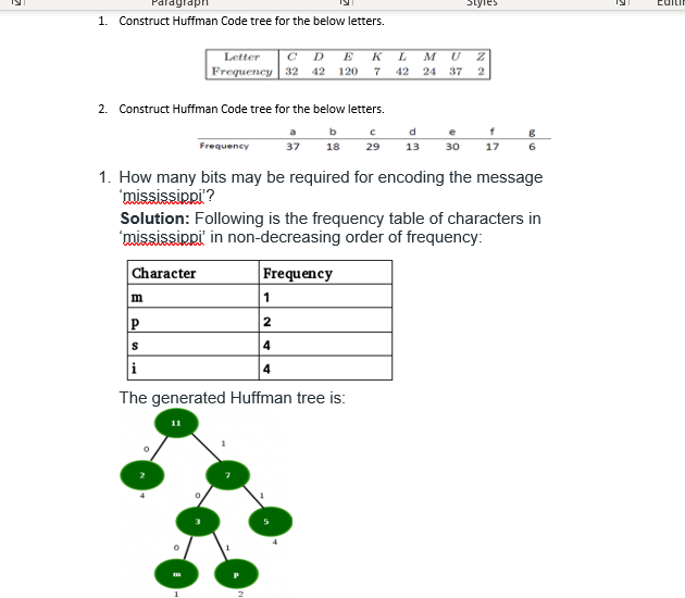 Solved Following are the codes: Character Code Frequency 1 | Chegg.com