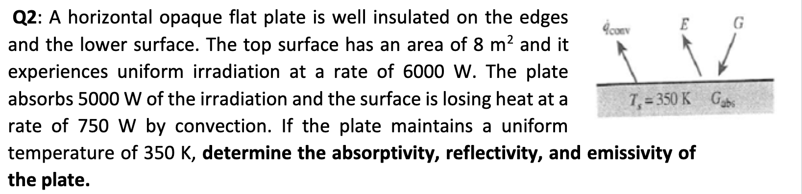Solved Q2: A horizontal opaque flat plate is well insulated | Chegg.com